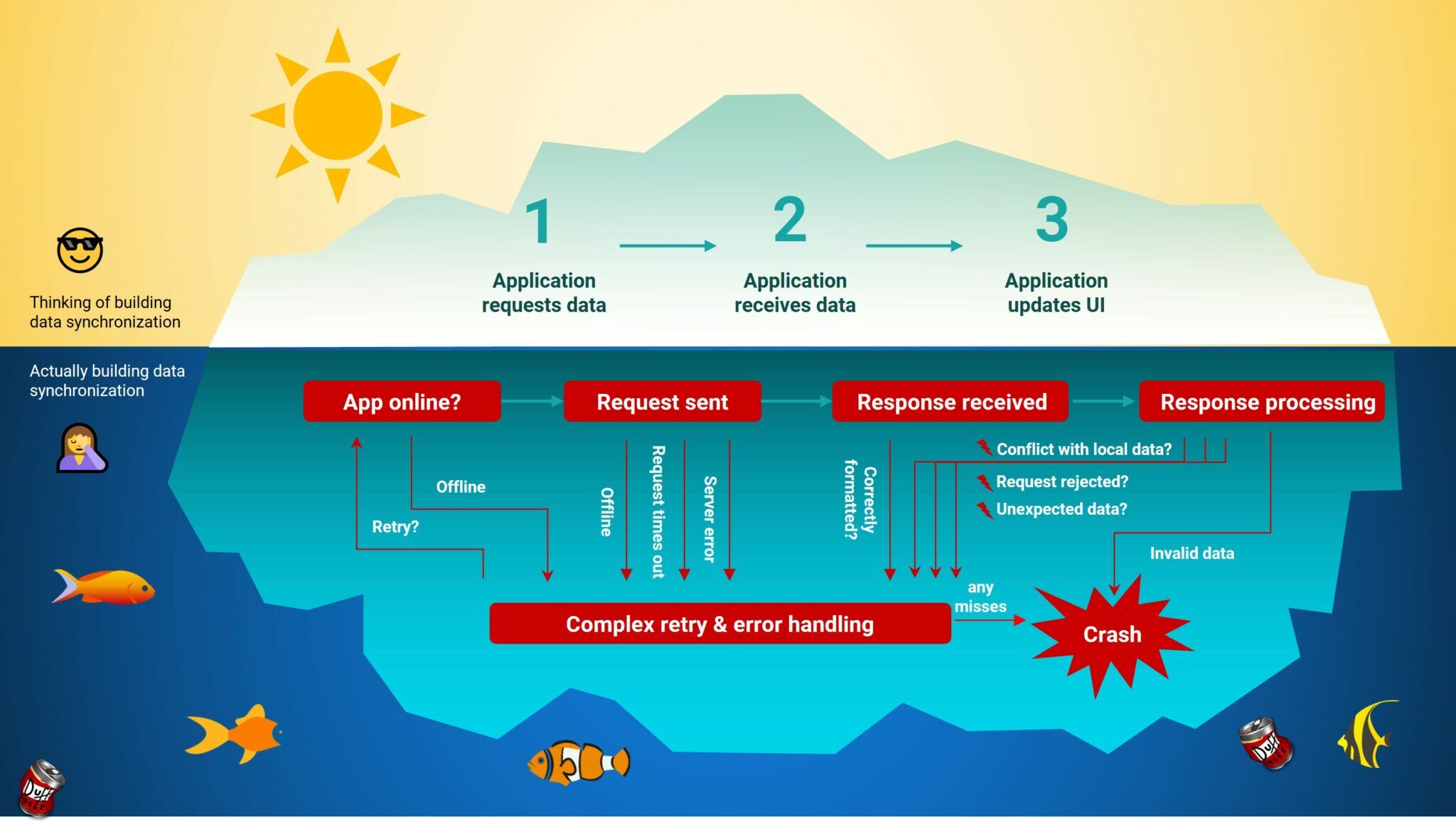 Why out-of-the-box Data Sync solutions are more important than ever ...