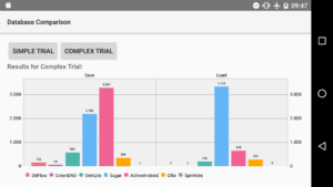 Android ORM Performance 2016 - Open Source by greenrobot